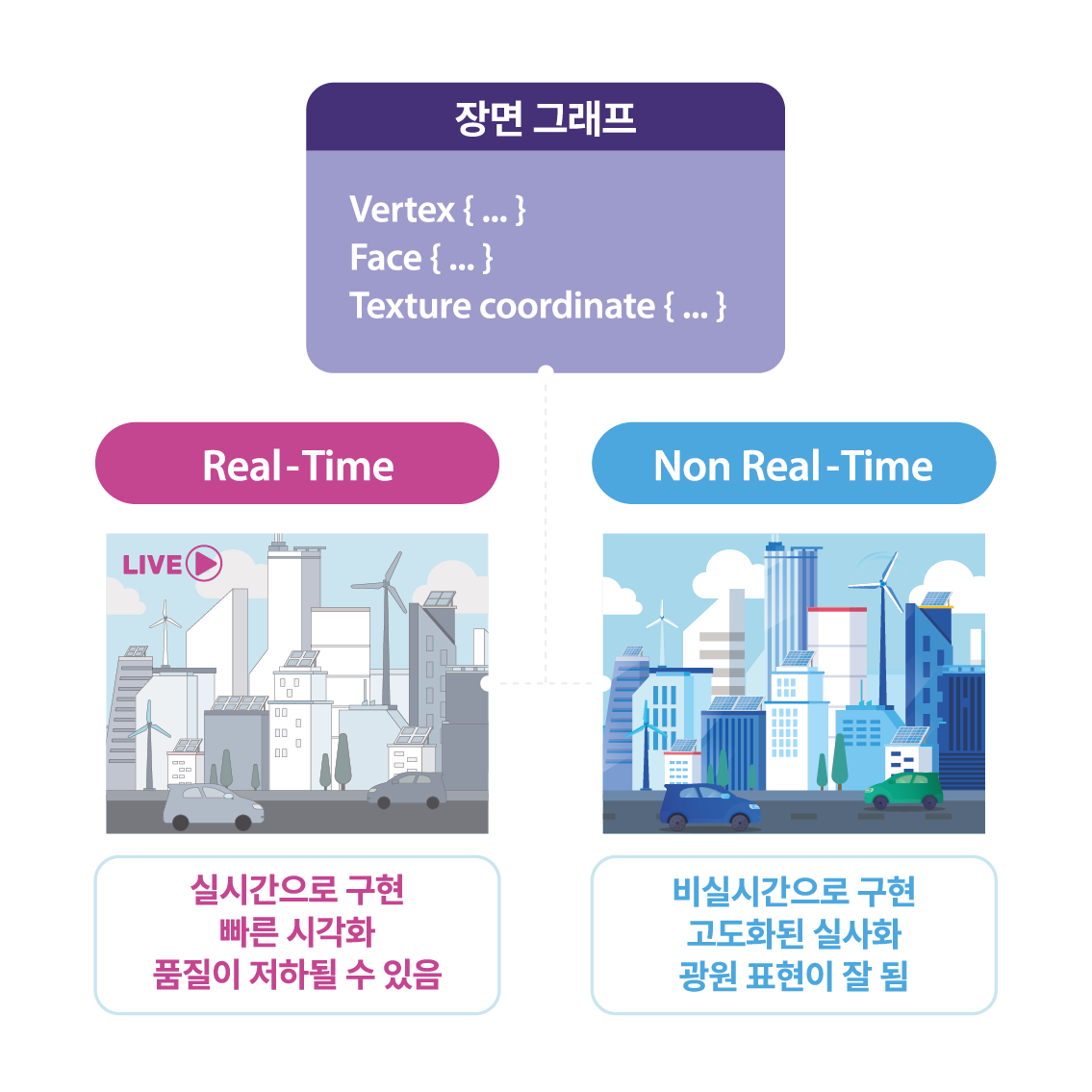 TTA정보통신용어사전